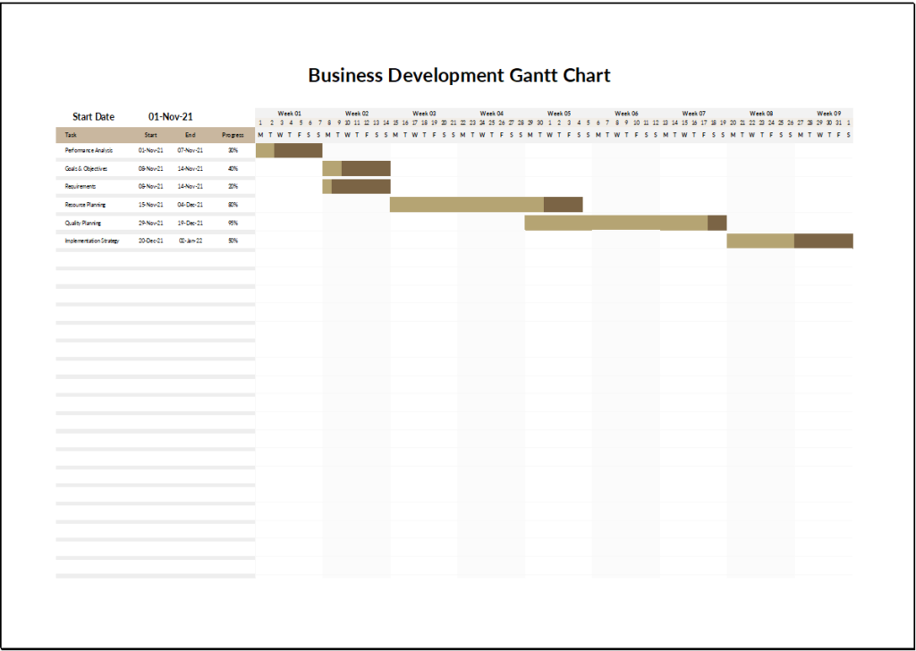Business Development Gantt Chart – Excel for Strategic Planning