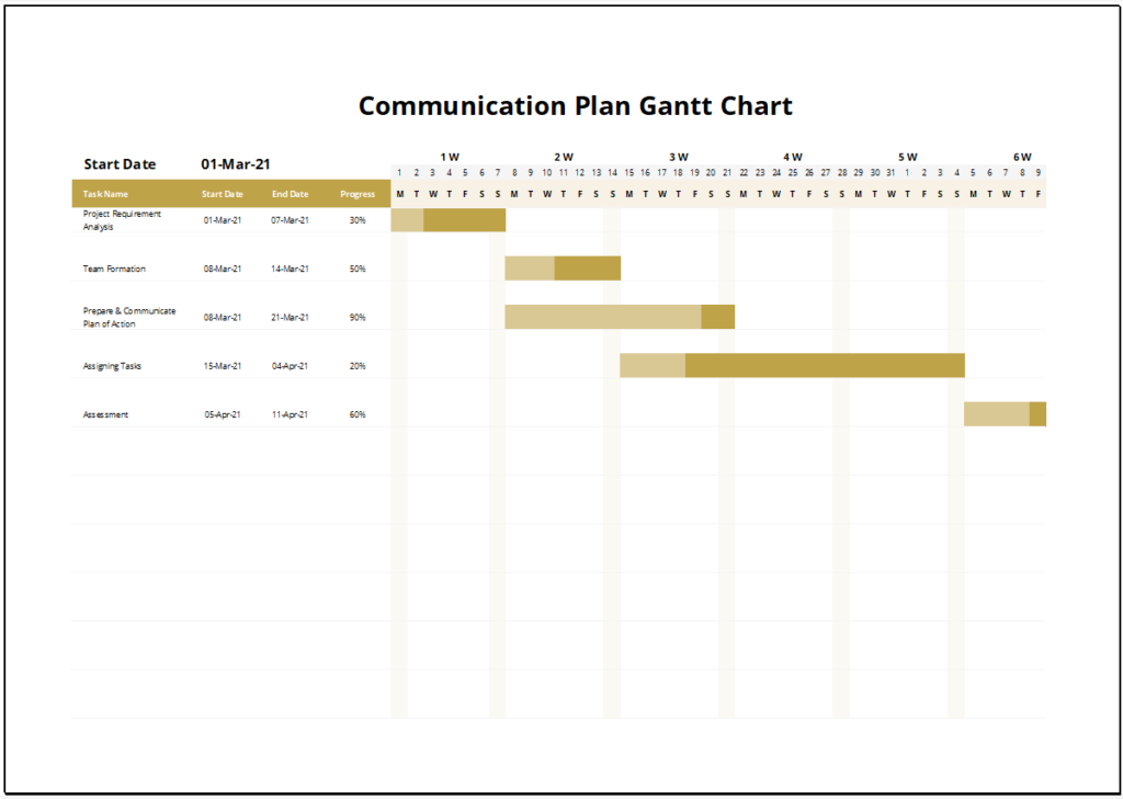 Download [Free] Communication Plan Gantt Chart Excel Template