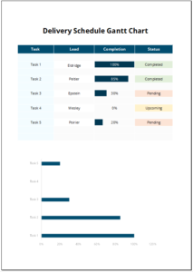 [Free] Delivery Schedule Gantt Template for Logistics Planning