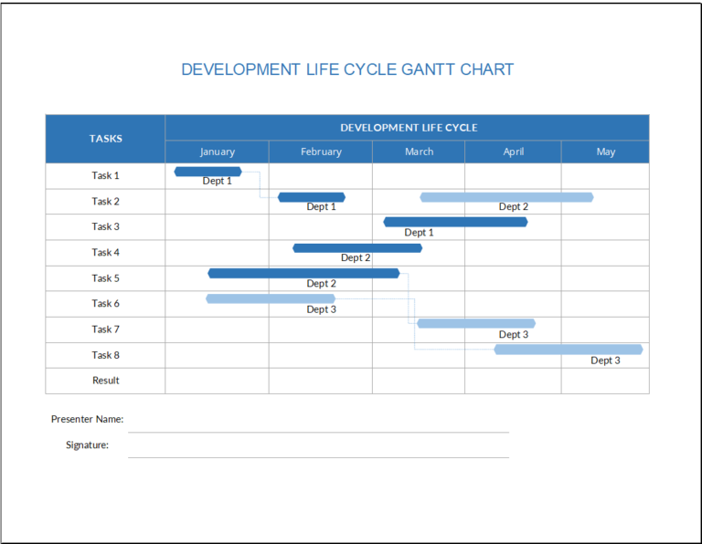 Development Lifecycle Gantt Chart Template for project planning