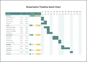 Dissertation Timeline Gantt Free Excel for Research Planning