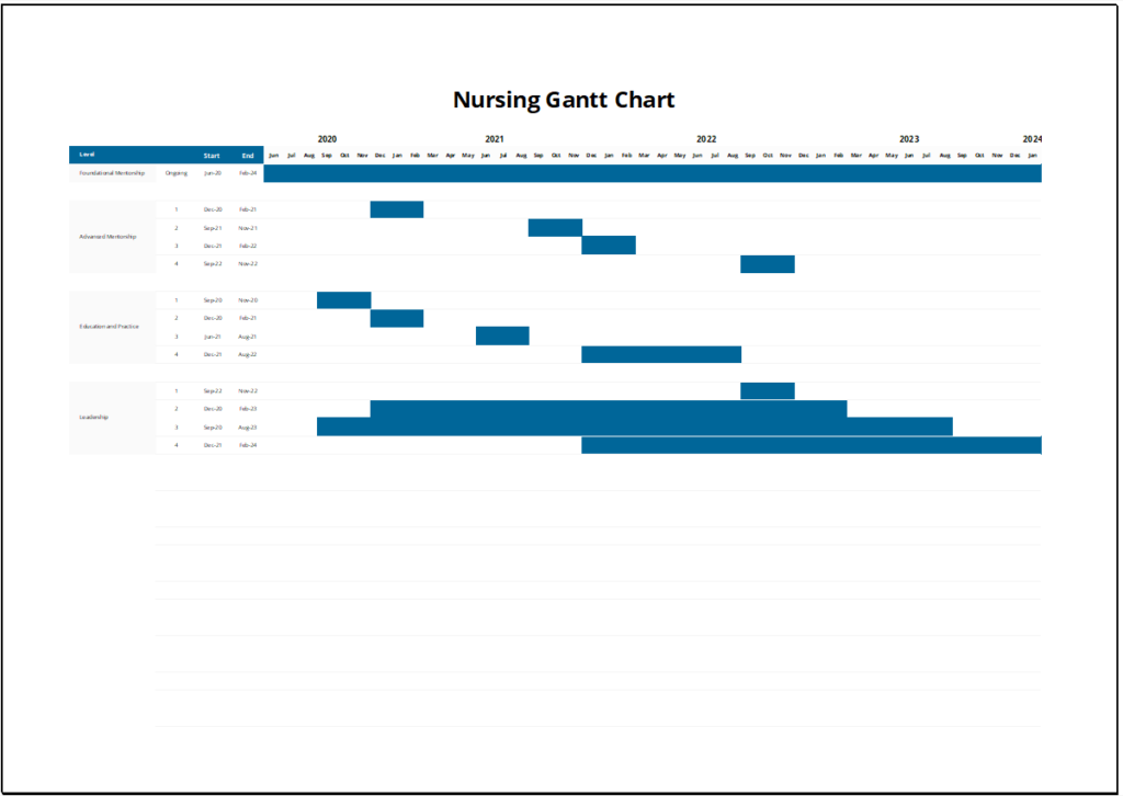 Nursing Gantt Chart Template – Free Excel for Management