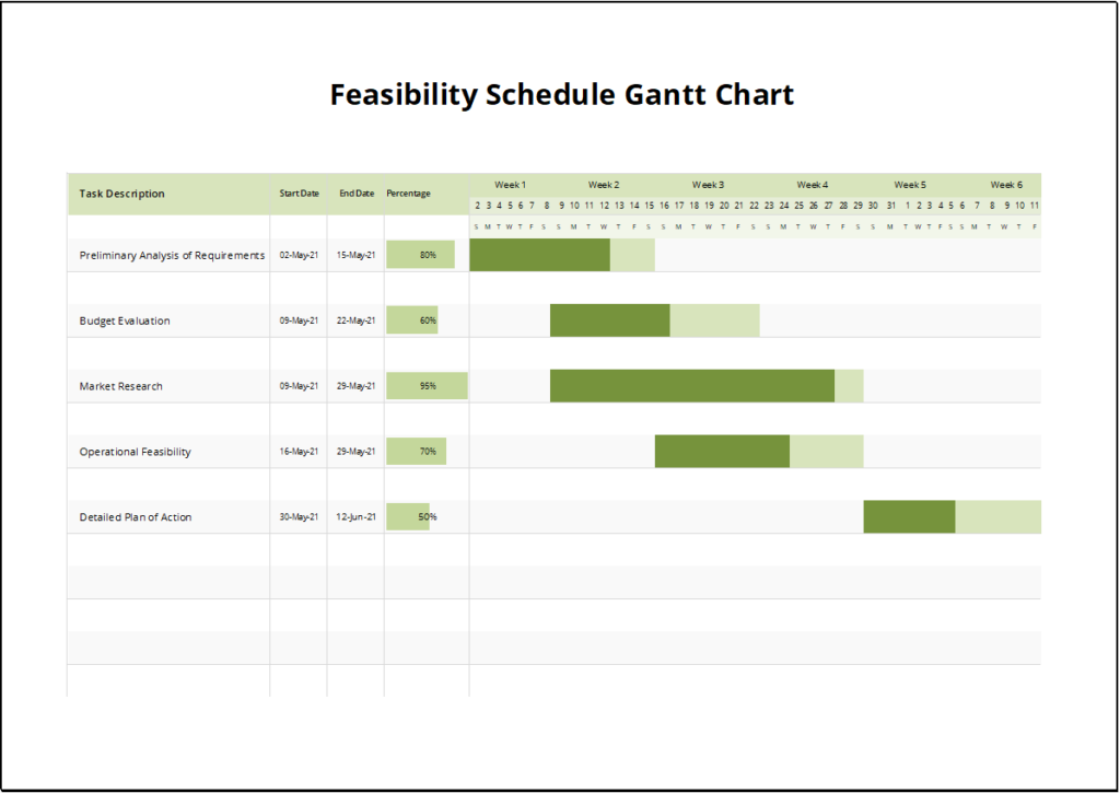 Feasibility Gantt Chart Template – Free Excel to Plan & Execute