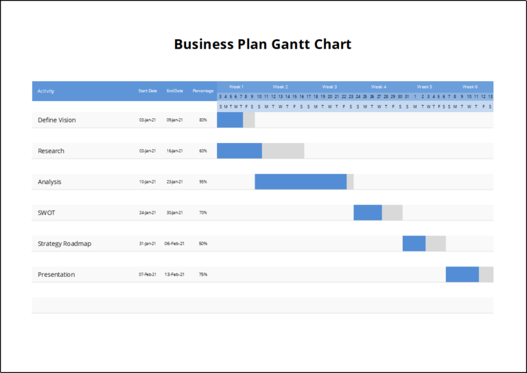 Business Plan Gantt Chart Excel Template – Strategic Planning