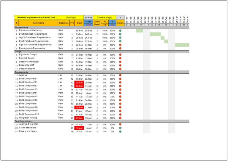 Free Detailed Implementation Gantt Chart Excel Template