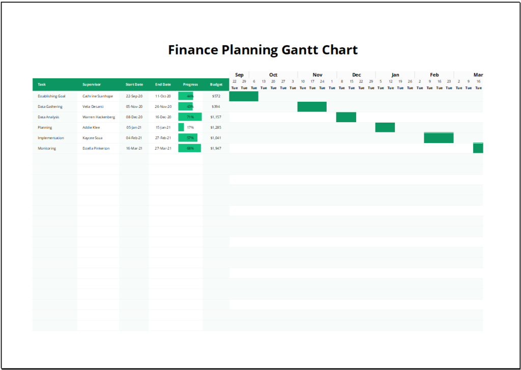 Financial Planning Gantt Chart Template – Free Excel Resources