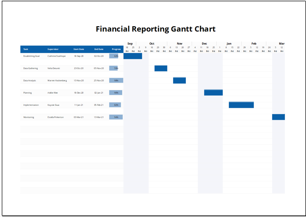 Financial Reporting Gantt Chart – Free Excel Resources