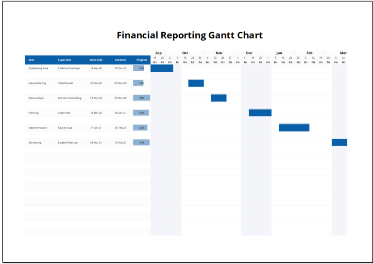 Financial Reporting Gantt Chart – Free Excel Resources