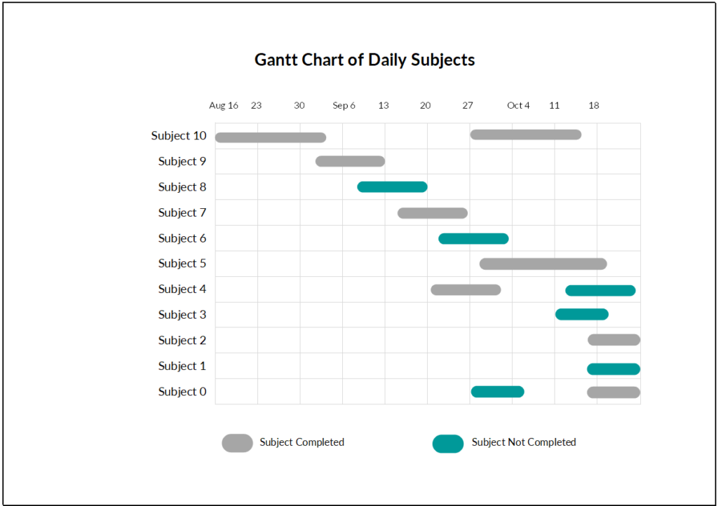 Free Template for Gantt Chart of Daily Subjects | Download now