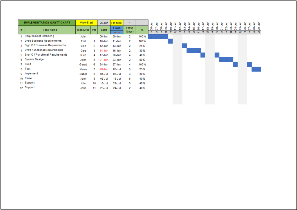 Free Implementation Gantt Chart Excel Template