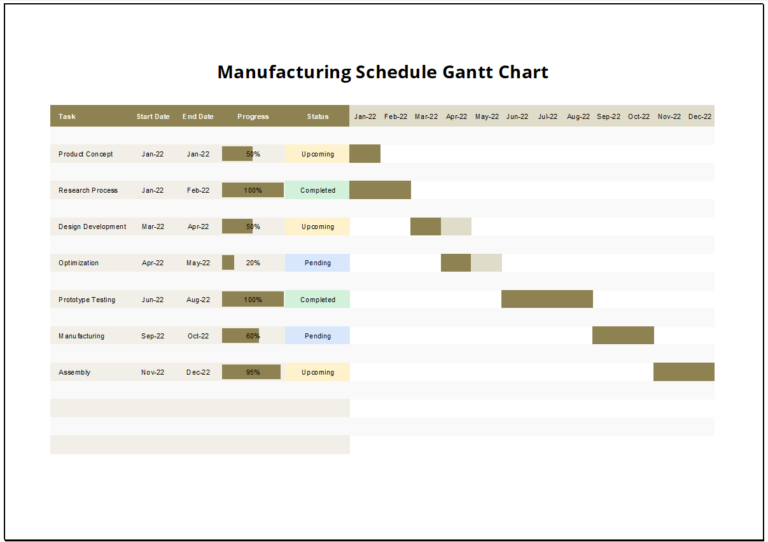 [Free] Manufacturing Schedule Gantt Chart Excel Template