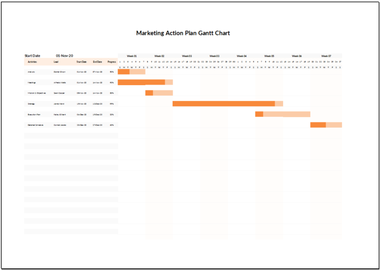 [Free] Marketing Action Plan Gantt Chart Excel Template