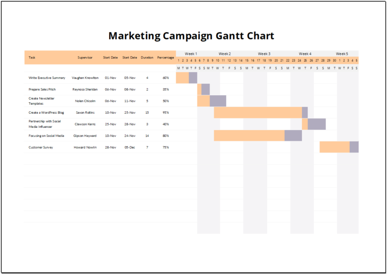 Download [Free] Marketing Campaign Gantt Chart Excel Template