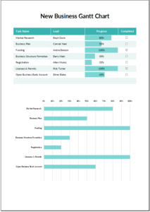 Download [Free] New Business Gantt Chart Excel Template