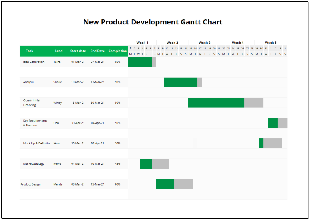 Download [Free] New Product Development Gantt Chart Template