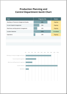 [Free] Production Planning and Control Department Gantt Chart