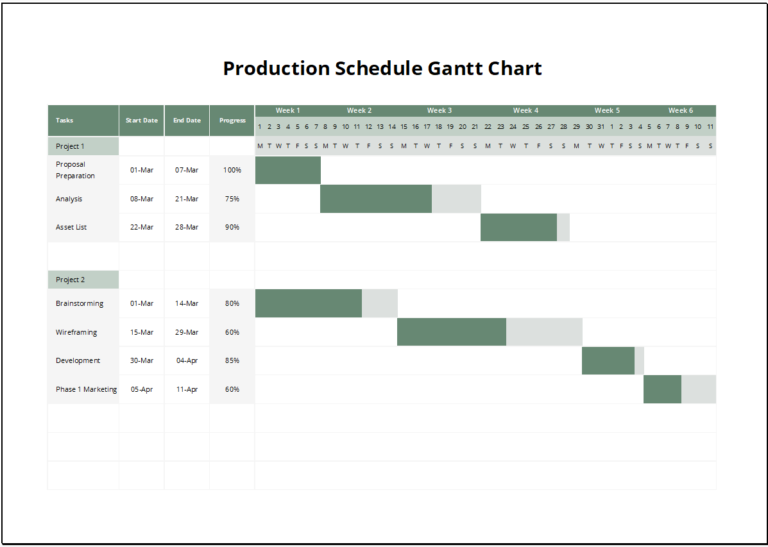 Download [Free] Production Schedule Gantt Chart Excel Template