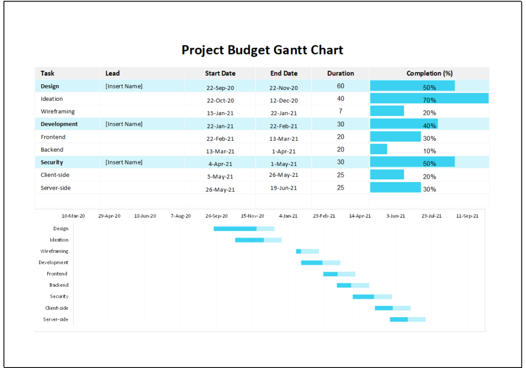 Download [Free] Project Budget Gantt Chart Excel Template