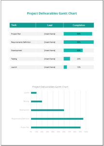 Download [Free] Project Deliverables Gantt Chart Excel Template