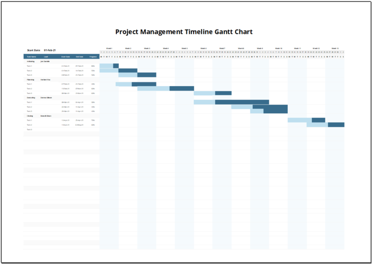 Download Project Management Timeline Gantt Chart Template