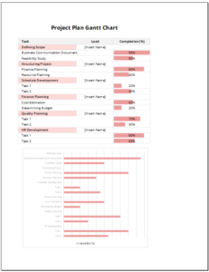 Download [Free] Project Plan Gantt Chart Excel Template