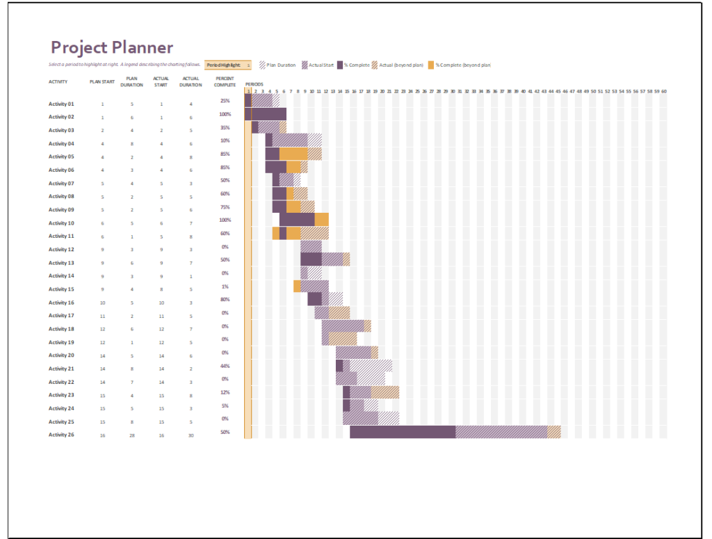 Download [Free] Project Planner Gantt Chart