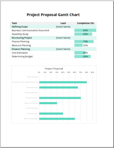 Download [Free] Project Proposal Gantt Chart