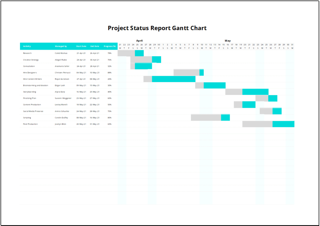 Download [Free] Project Status Report Gantt Chart Excel Template