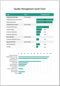 Download [Free] Quality Management Gantt Chart Excel Template
