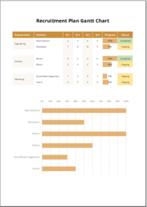 [Free] Recruitment Plan Gantt Chart Excel Template