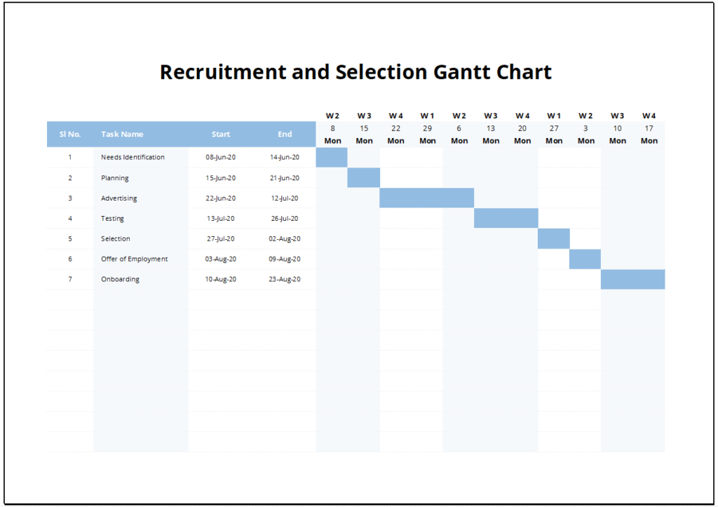 [Free] Recruitment and Selection Gantt Chart Excel Template