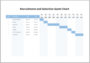 [Free] Recruitment and Selection Gantt Chart Excel Template