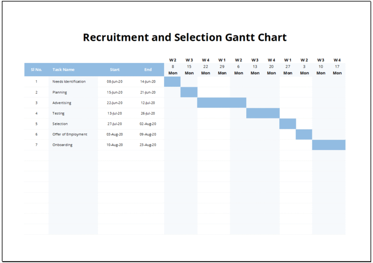 [Free] Recruitment and Selection Gantt Chart Excel Template