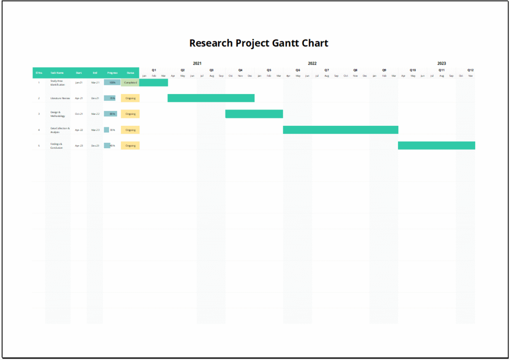 [Free] Research Project Gantt Chart Excel Template