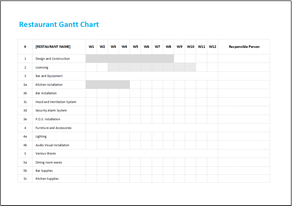 Free Restaurant Gantt Chart Excel Template