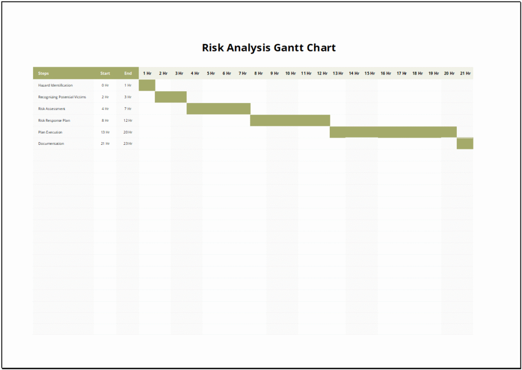 [Free] Risk Analysis Gantt Chart Excel Template