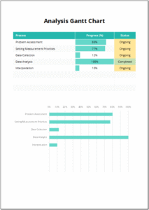 Download [Free] Sample Analysis Gantt Chart Excel Template