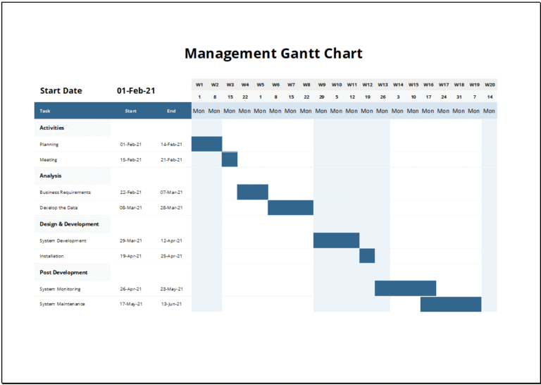 Download [Free] Sample Management Gantt Chart Excel Template