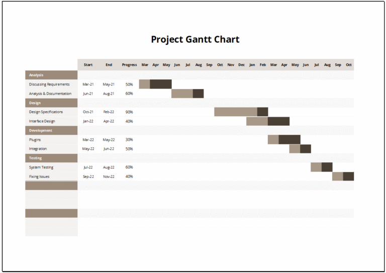 Free [Get Now] Sample Project Gantt Chart Excel Template
