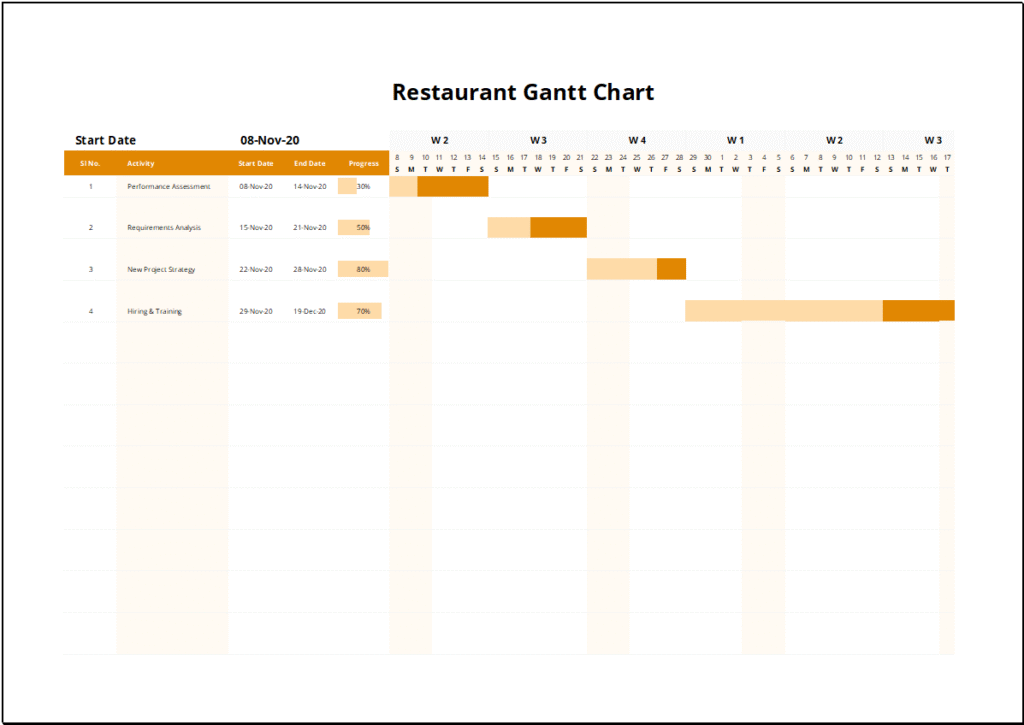 Download [Free] Sample Restaurant Gantt Chart Excel Format
