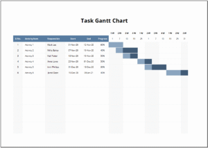 Download [free] Sample Task Gantt Chart Excel Format