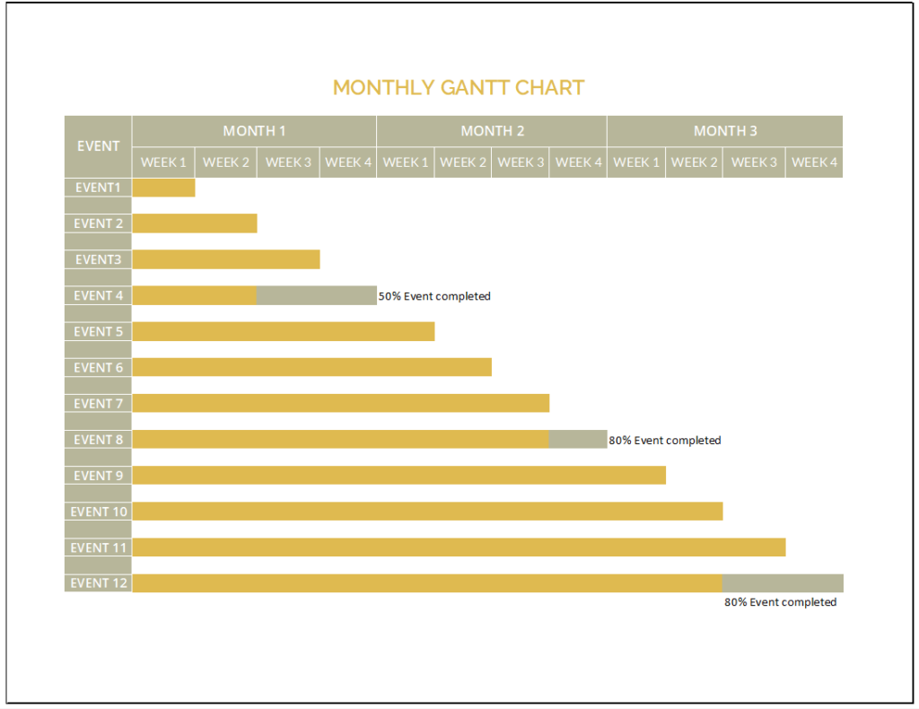 Download [Free] Monthly Gantt Chart in Excel