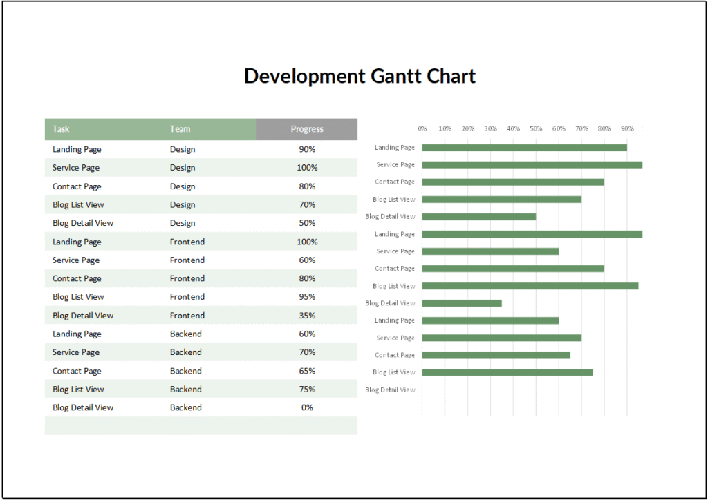 [Free] Simple Development Gantt Chart Excel Template