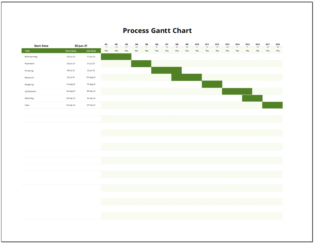 [Free] Simple Process Gantt Chart Excel Template