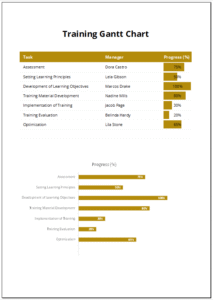 47+ Gantt Chart Excel Templates | Download Now