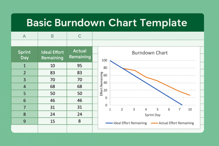 Basic Burndown Chart Template – Excel for Agile Sprints