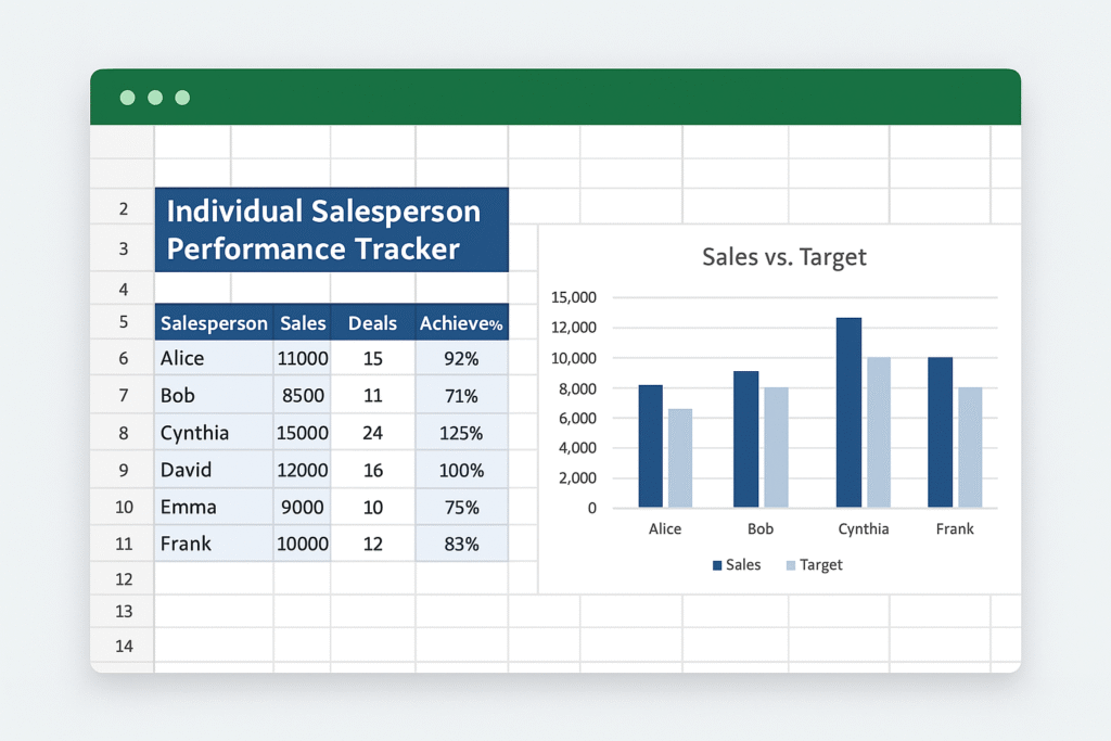 Salesperson Performance Template – Excel Team Tracker