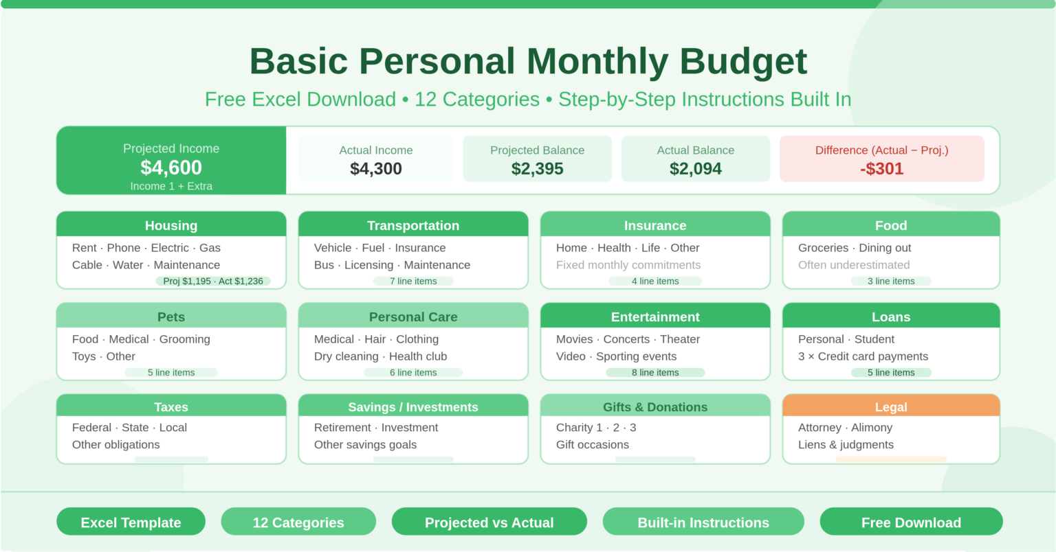 Basic Personal Monthly Budget Template – Free Excel Download