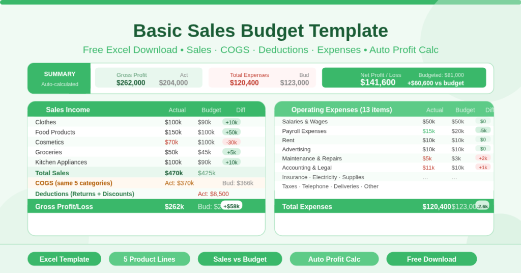 Basic Sales Budget Template – Free Excel Sales & Profit Tracker