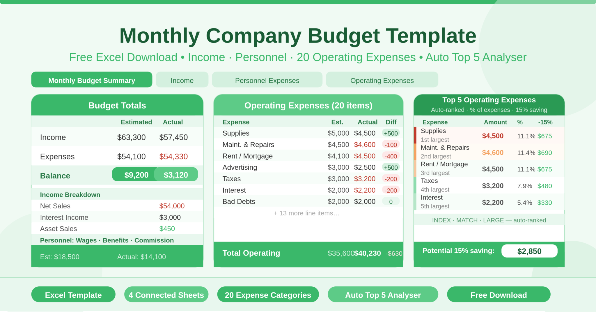 Monthly Company Budget Template | Budget Planner